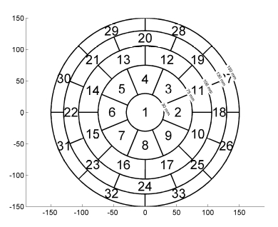 Model-Based Tuning of a Multi-Zone Heated Plate | SC Solutions