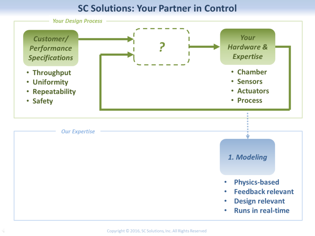 Model-Based Control Solutions | SC Solutions