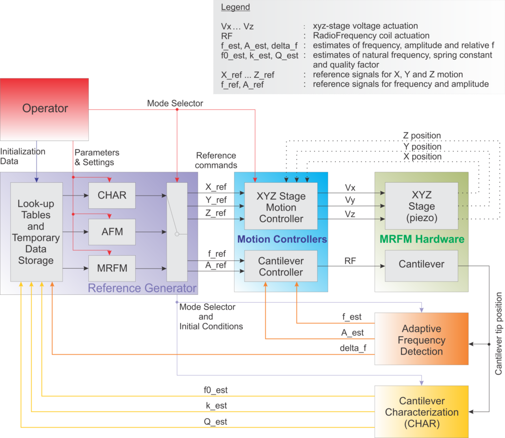 Specialized Products | SC Solutions