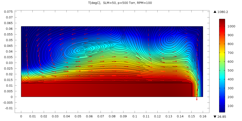 Optimization of Multi-Zone Temperature Control | SC Solutions