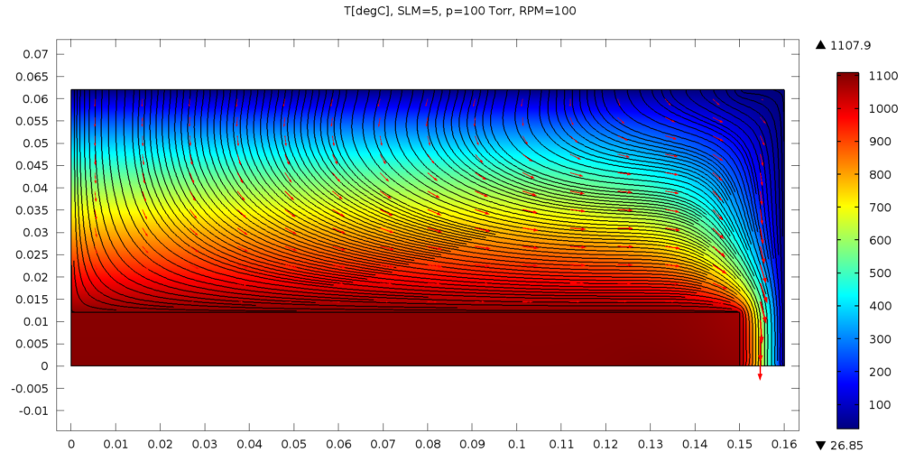 Optimization of Multi-Zone Temperature Control | SC Solutions